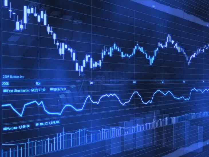 I-trendline ye-stock market