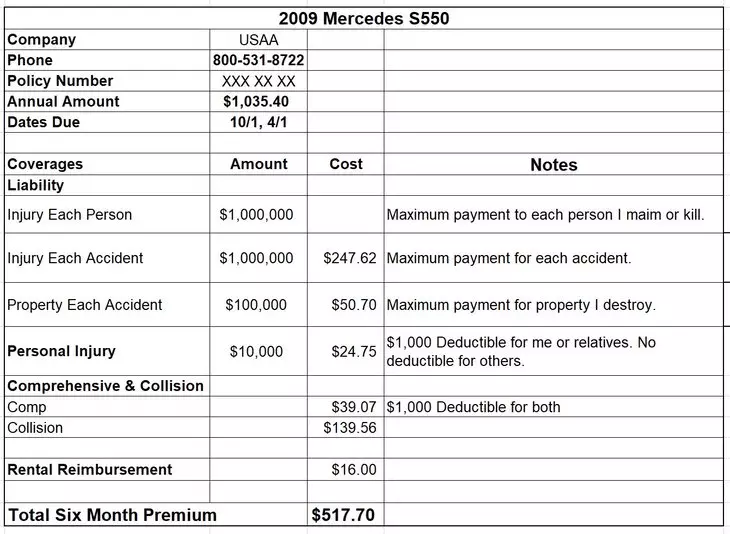 Car Inshuwalansi Spreadsheet